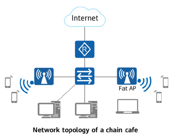 Typical campus network-Campus Network Architecture and Lifecycle ... Typical campus network-Campus Network Architecture and Lifecycle ...